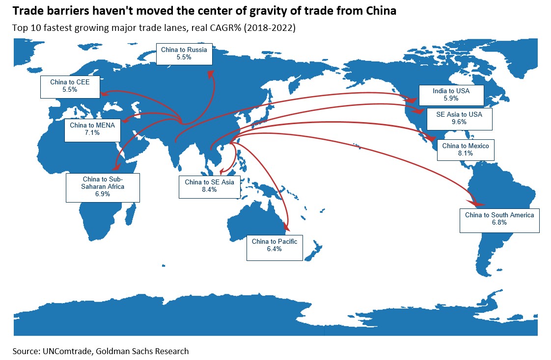 Global trade is showing resilience despite rising barriers | Goldman Sachs